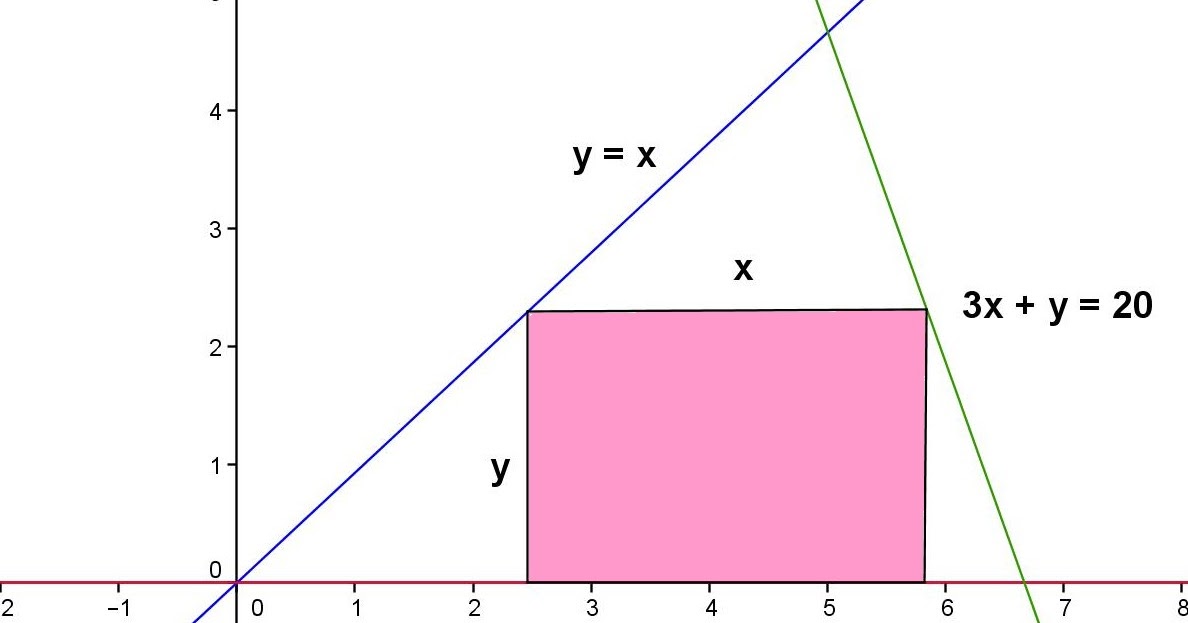 Math Principles: Maximum Minimum Problem, 7