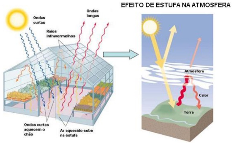 Geografalando : CLIMA: IMPACTOS AMBIENTAIS - efeito estufa