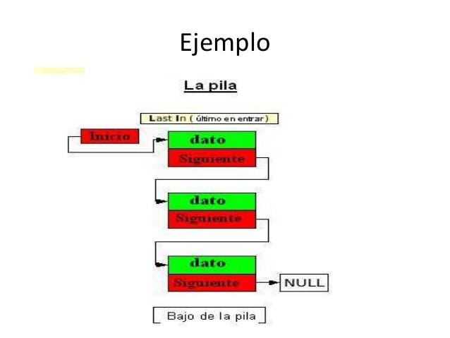 Estructura de datos: PILAS EN C++