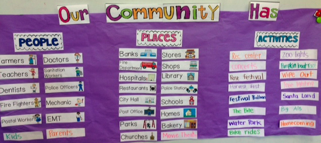 Communities Mini Unit - Sarah's Teaching Snippets