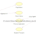 UML Diagrams for Passport Automation System | CS1403-CASE Tools Lab - Source Code Solutions