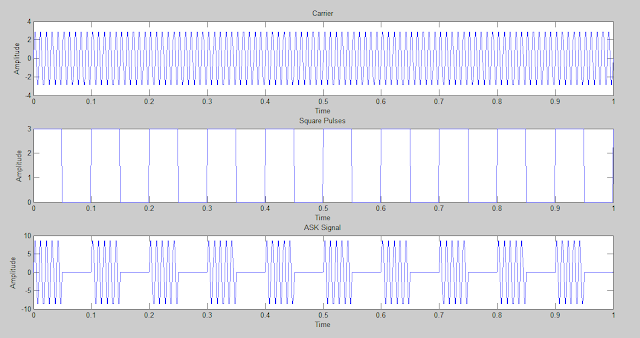 ASK USING MATLAB | EcEffect
