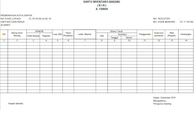 FORMAT KIR DAN KIB UNTUK PENGURUS BARANG MILIK DAERAH - SDN CILANGKAP 5