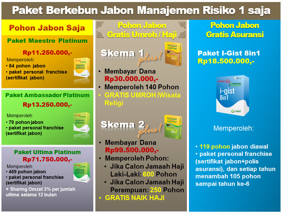 Paket Berkebun Jabon I GIST Candra Aditya paket-berkebun-jabon-i-gist-candra-aditya