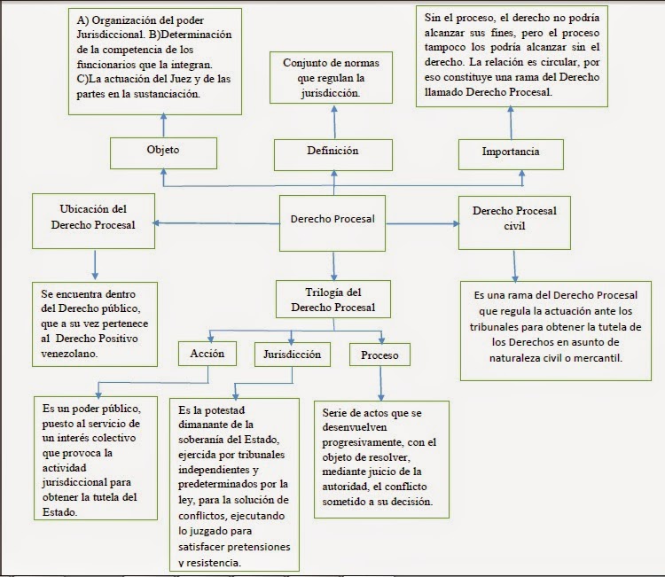 Mapas Conceptuales Derecho Procesal Civil Y Mercantil Studocu | My XXX ... Mapas Conceptuales Derecho Procesal Civil Y Mercantil Studocu | My XXX ...