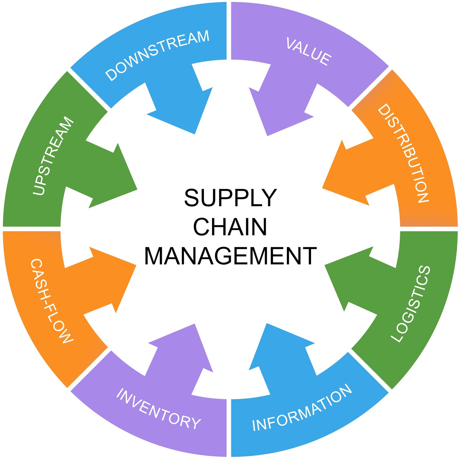 Sistem Informasi Manajemen Scm Supply Chain Management Oleh My XXX sistem-informasi-manajemen-scm-supply-chain-management-oleh-my-xxx