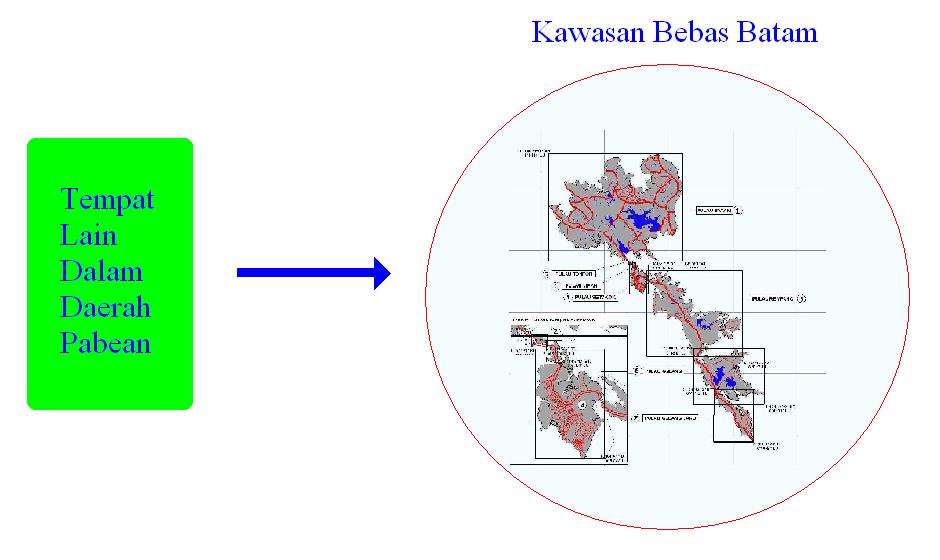 Kawasan Perdagangan Bebas dan Pelabuhan Bebas Batam: Pemberitahuan Pabean FTZ-03