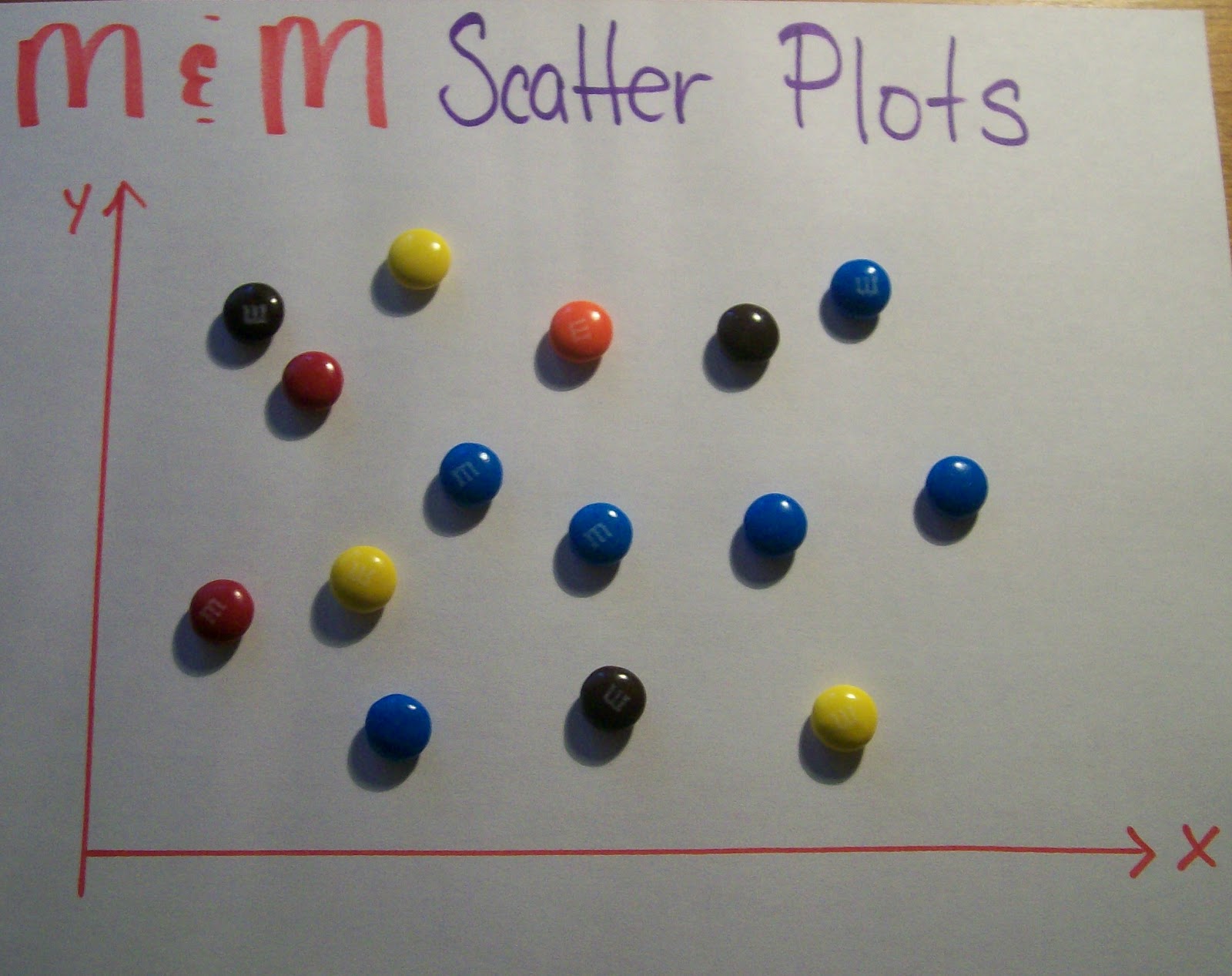 Math = Love: M&M Scatter Plots Math = Love: M&M Scatter Plots