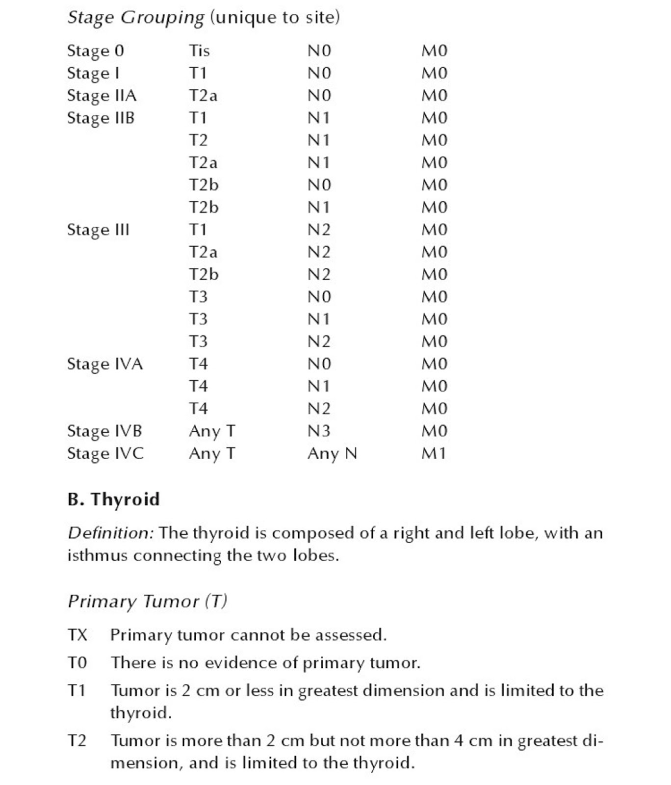 TNM staging of head and neck cancer and neck dissection classification ~ Dentistry and Medicine
