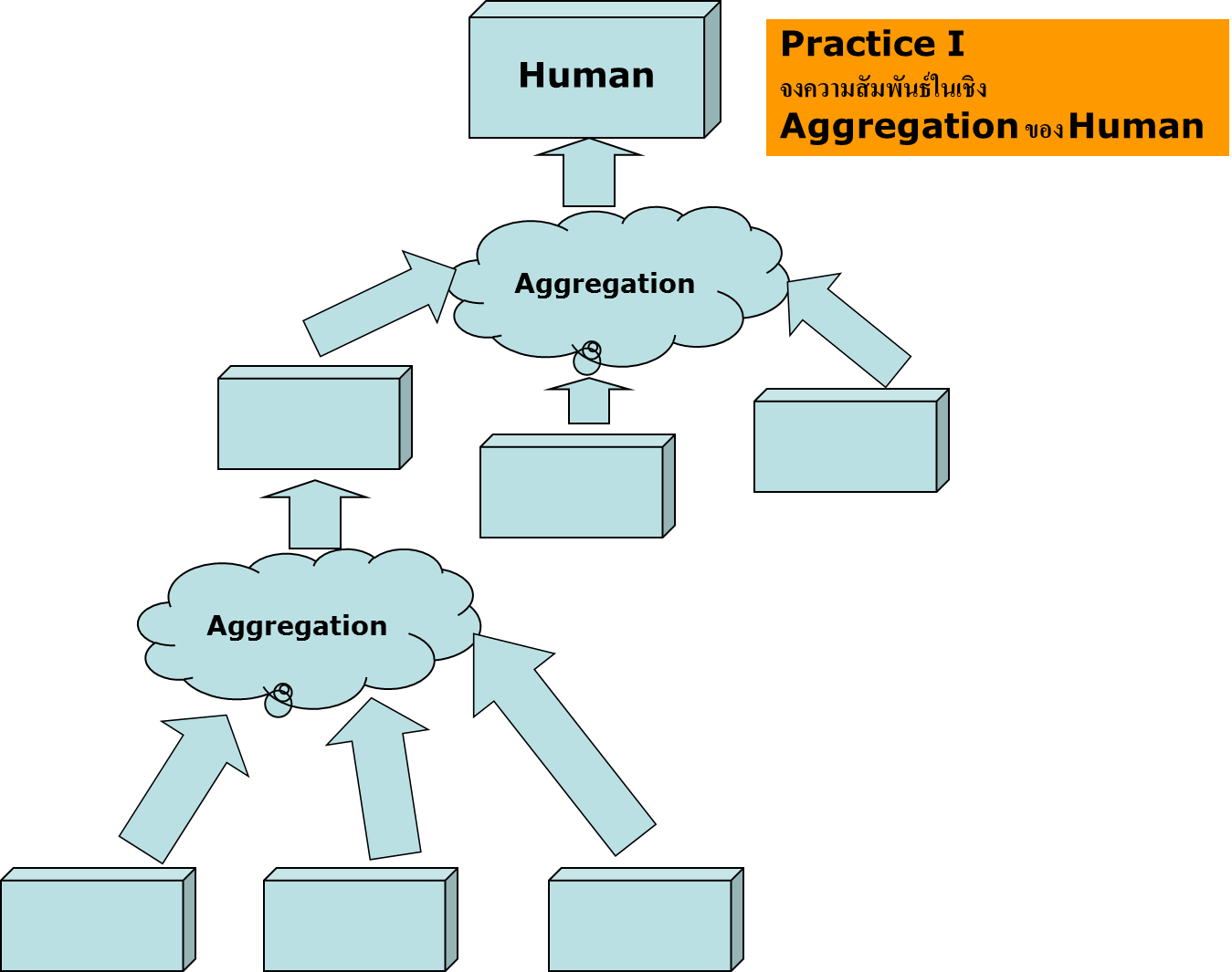 Object- Oriented Programming: Abstraction Object- Oriented Programming: Abstraction