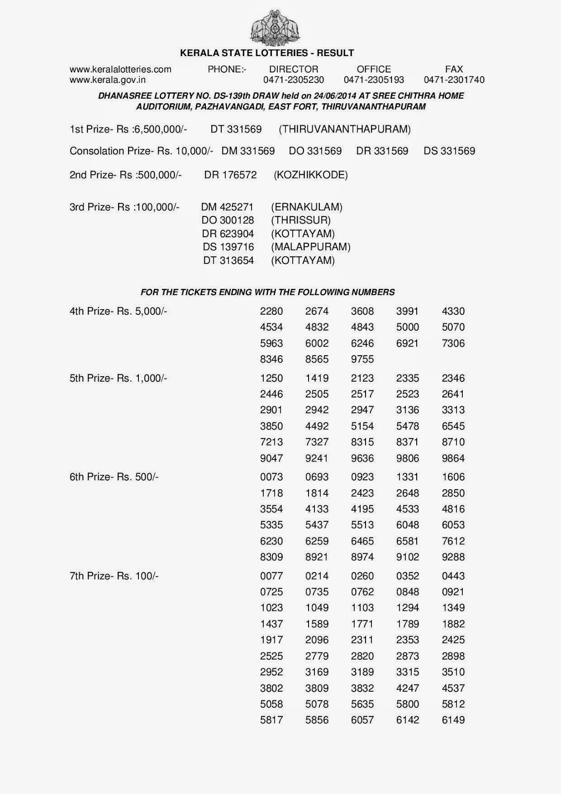 24-6-2014-kerala-lottery-result-DHANASREE-DS-139 ~ Live:> Kerala ... 24-6-2014-kerala-lottery-result-DHANASREE-DS-139 ~ Live:> Kerala ...