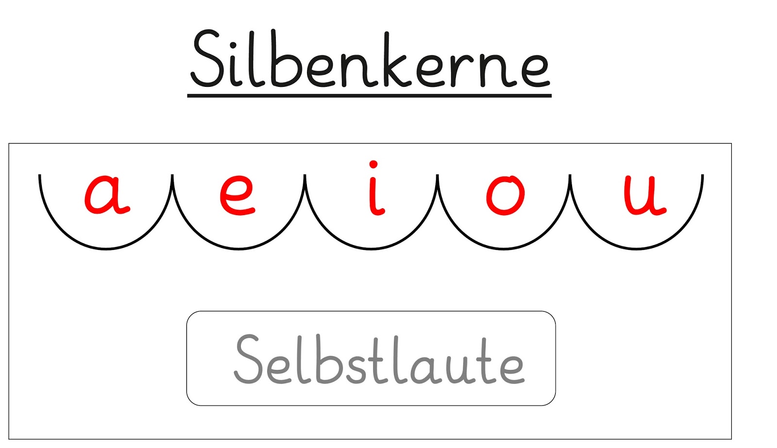 Lernstübchen: die Silbenkerne