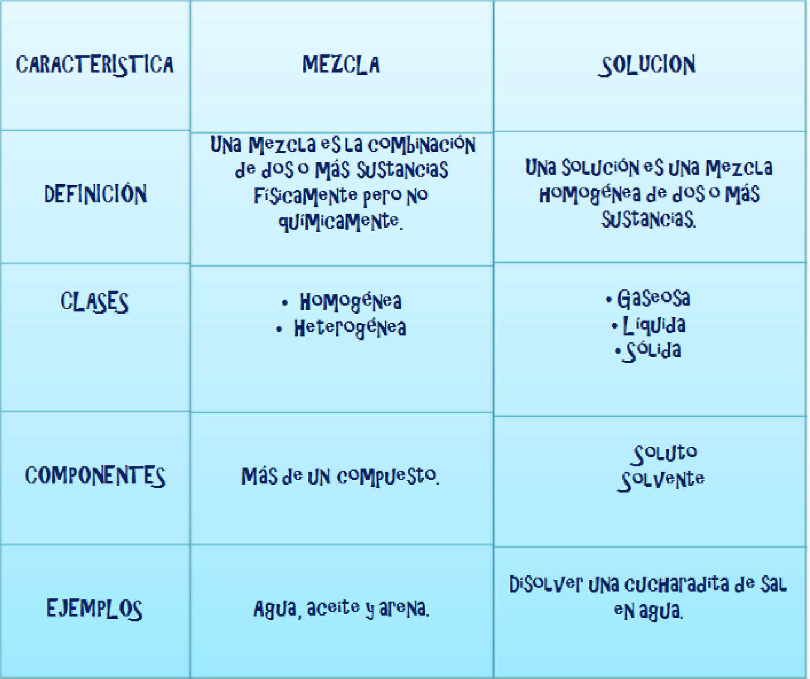 Mezclas y Soluciones: octubre 2011
