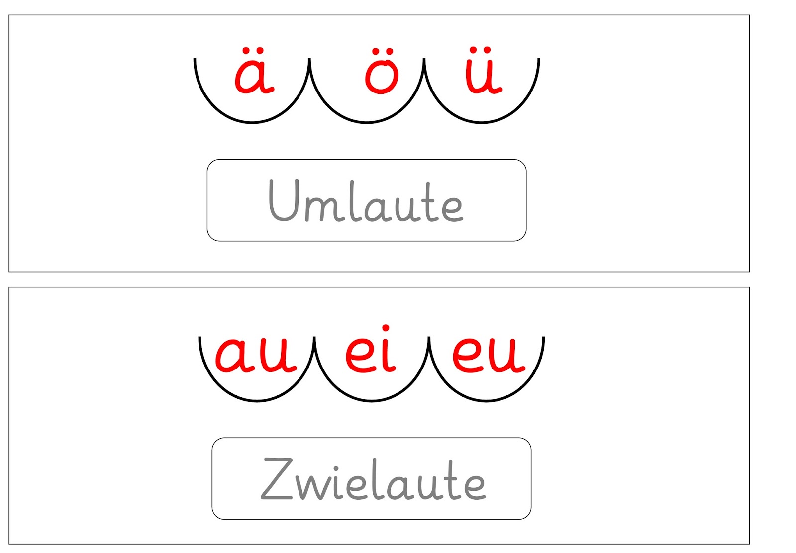 Lernstübchen | die Silbenkerne
