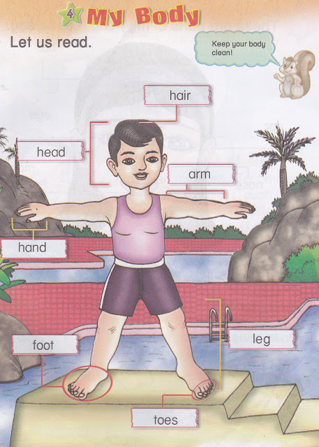 PRASEKOLAH SK.TANJUNG GEMOK: Learn The Parts of The Body