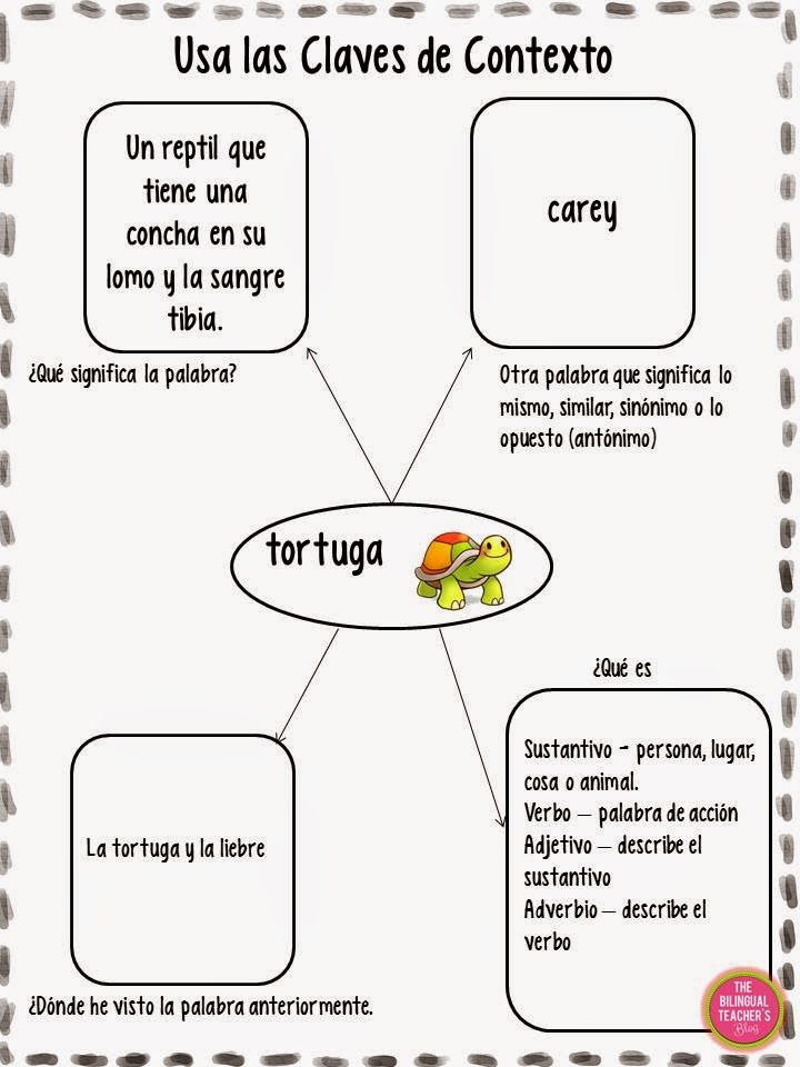 The Best Of Teacher Entrepreneurs III CONTEXT CLUES IN SPANISH NO PREP the-best-of-teacher-entrepreneurs-iii-context-clues-in-spanish-no-prep