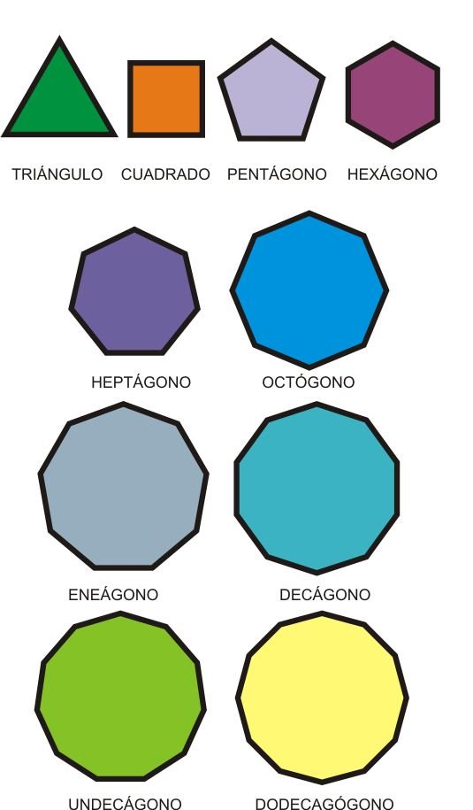 POLIGONOS. Conceptos y teoremas.