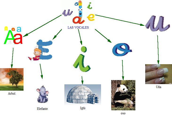 MANUALIDADES DE VOCALES - Imagui
