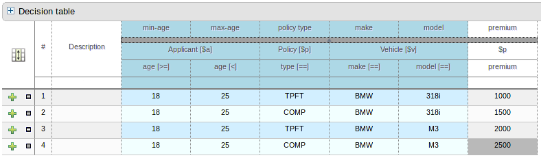 Guided Decision Tables - An update - KIE Community