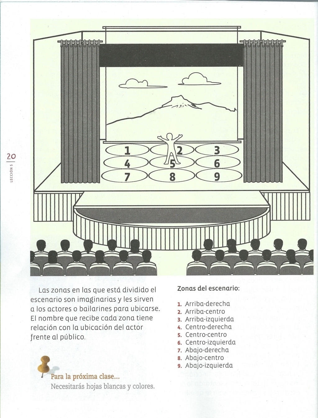 El mapa del escenario – Bloque I – Lección 5 – Apoyo Primaria
