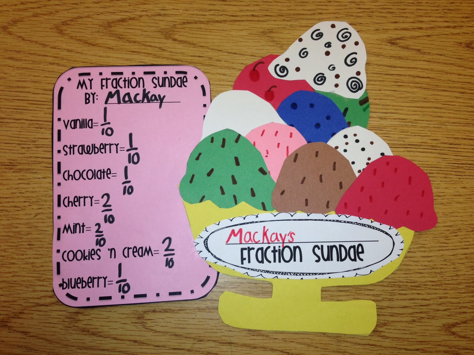 Moore Fun in First: Fractions!