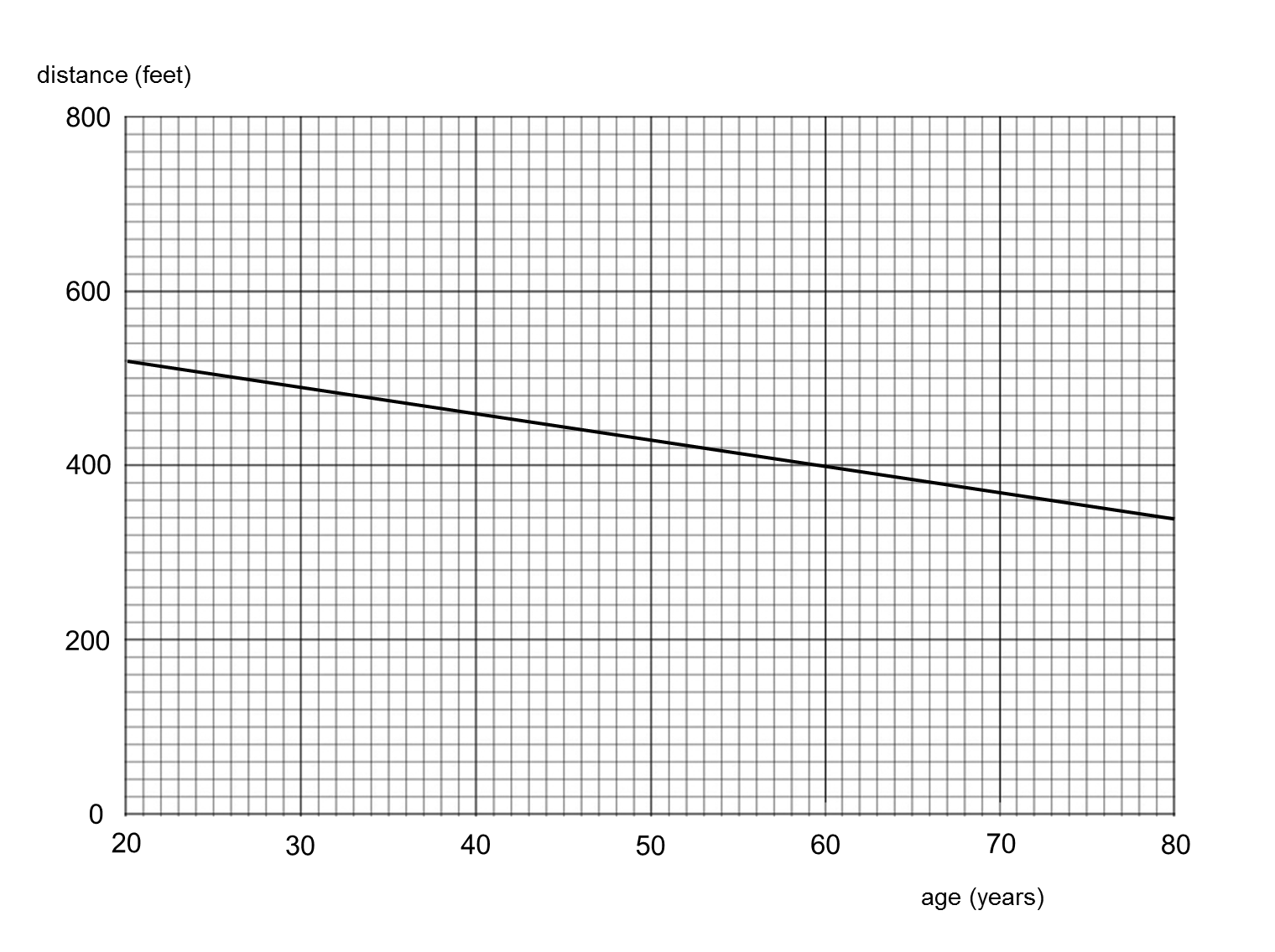 MEDIAN Don Steward Mathematics Teaching Straight Line Graphs And Nth Terms median-don-steward-mathematics-teaching-straight-line-graphs-and-nth-terms
