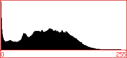 Stephen's Map Catalog: Histogram