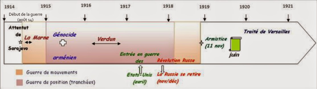 Chronologie de la première guerre mondiale » Vacances - Arts- Guides ... Chronologie de la première guerre mondiale » Vacances - Arts- Guides ...