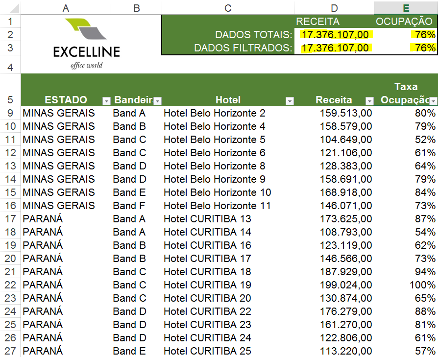 ExcelLine Office World: Excel: Você sabe utilizar a função SUBTOTAL? ExcelLine Office World: Excel: Você sabe utilizar a função SUBTOTAL?