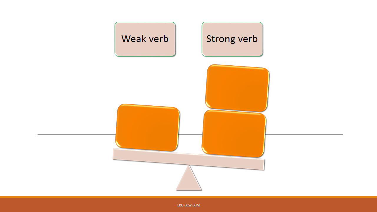 What Is Verb Clear Education Dews what-is-verb-clear-education-dews