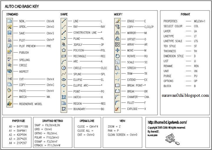 AUTOCAD KEYBOARD SHORTCUTS Surawanozhi autocad-keyboard-shortcuts-surawanozhi