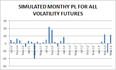 Volatility Futures & Options: Forecasts Tracker