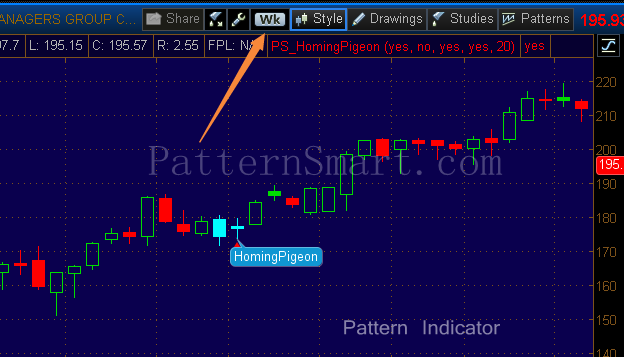 Homing Pigeon candlestick pattern – Patternsmart 中文站
