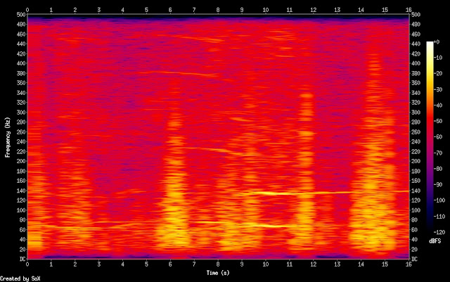 Random Tech Stuff: Using Sox spectrogram tool to analyze audio noise