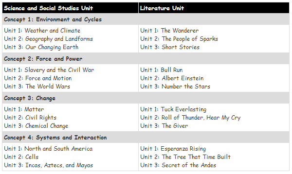 Moving Beyond the Page Homeschool Curriculum Review - Ben and Me