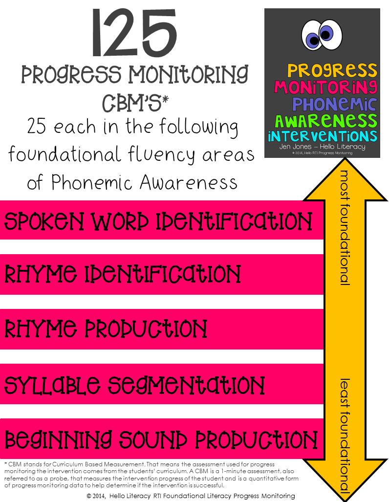 RTI: Progress Monitoring CBM's for Phonemic Awareness Interventions ...