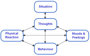 Red In Transition: Irrational Thinking Patterns