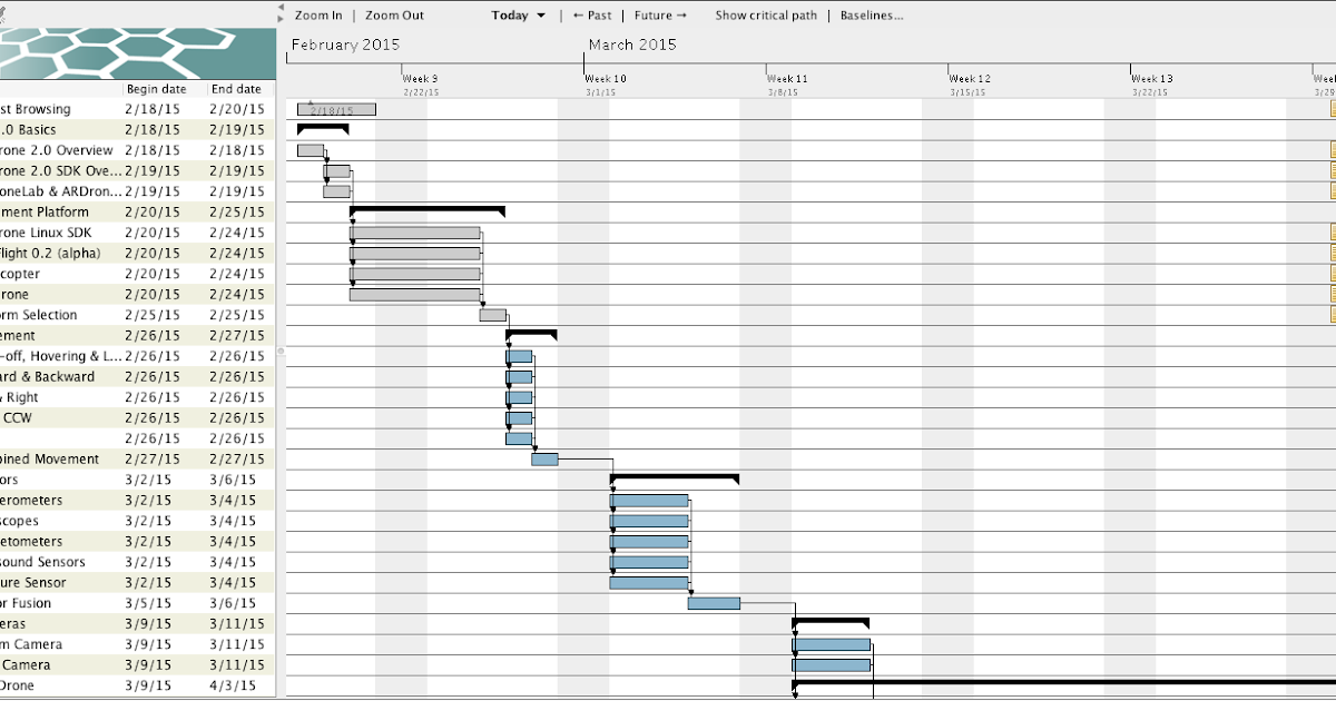 Ganttproject date problem - hoteltews