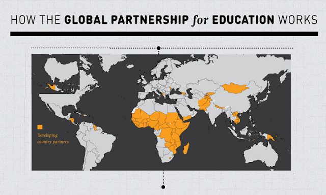 How The Global Partnership For Education Works [Infographic] - Visualistan