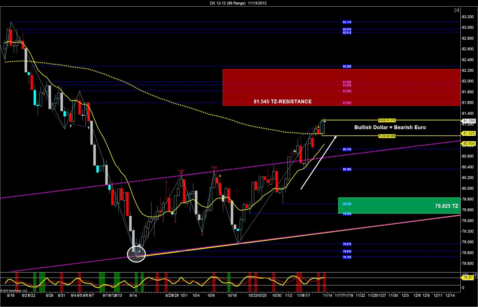 Euro Futures Chart Prep SidewaysMarkets Day Trading Strategies euro-futures-chart-prep-sidewaysmarkets-day-trading-strategies