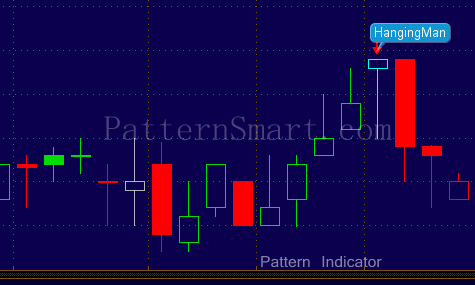 Hanging Man candlestick pattern – PatternSmart.com