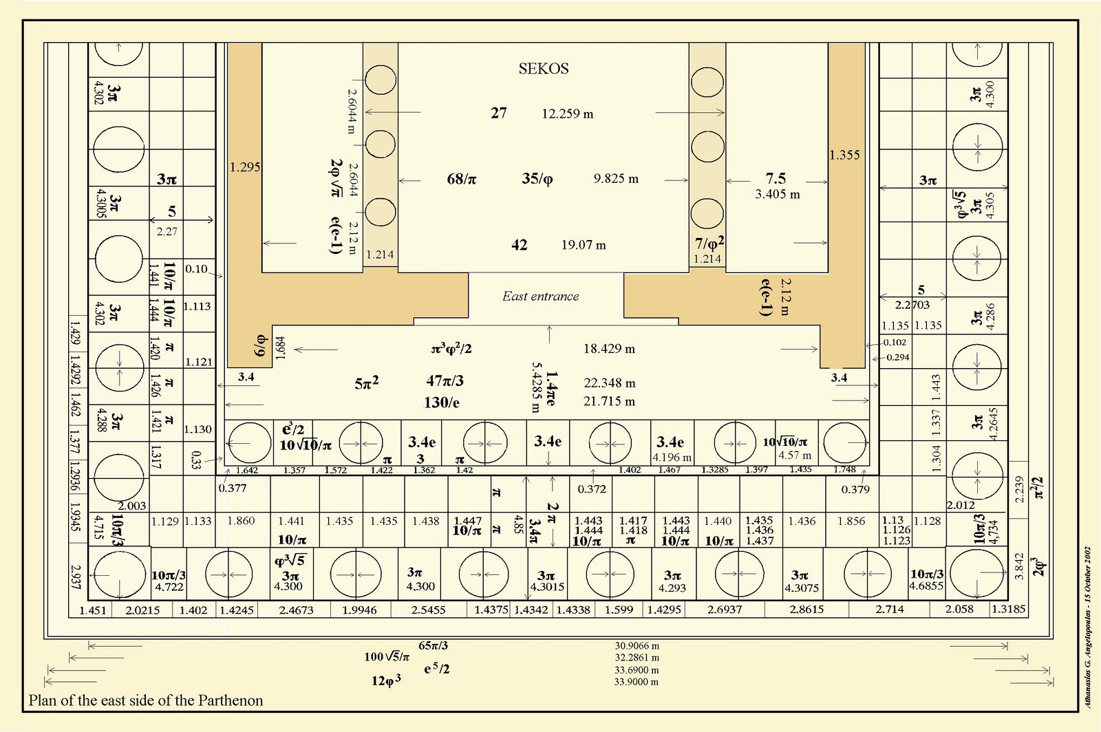 Metron Ariston: PARTHENON (More measurements)
