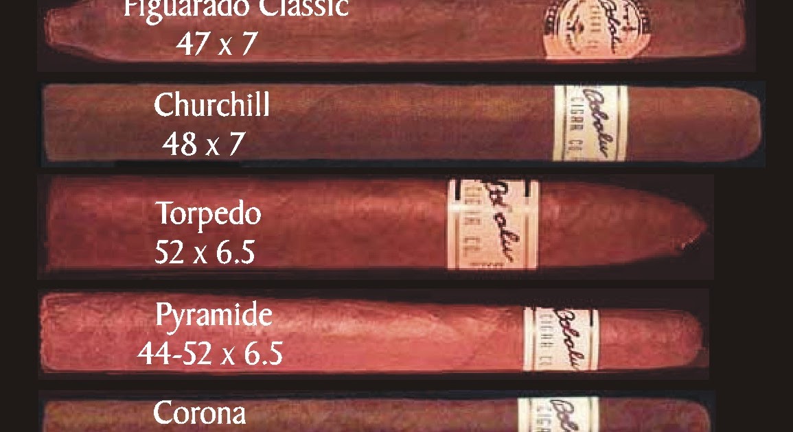 Palm Desert Tobacco Cigar Sizes Types Smoking Times palm-desert-tobacco-cigar-sizes-types-smoking-times