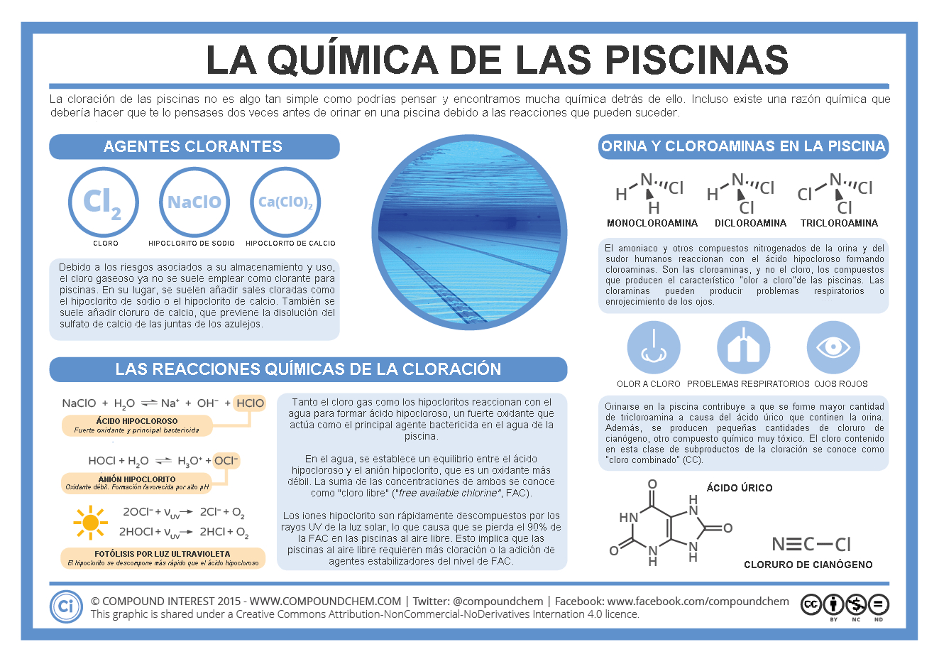 Eduquim : Química en Infografías
