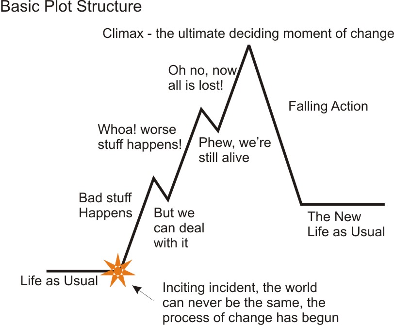 Aloha Young Writers Falling Action aloha-young-writers-falling-action