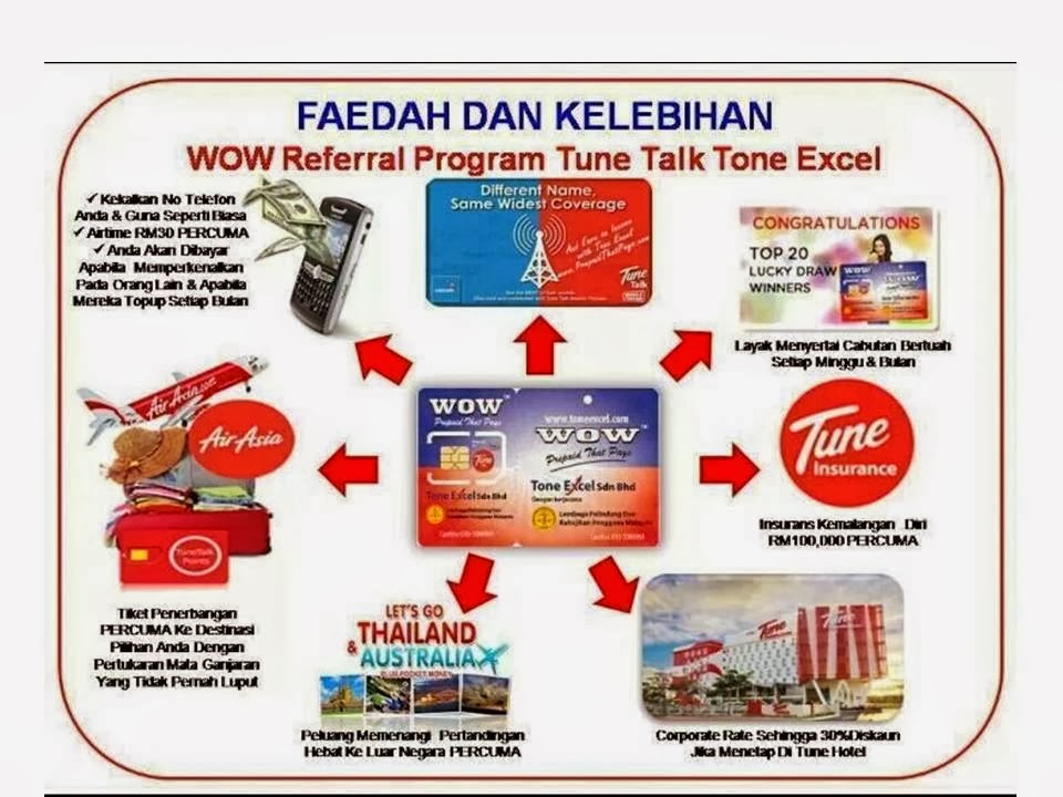 wow Tone Excel Info: Kelebihan Sim Kad Tone Excel