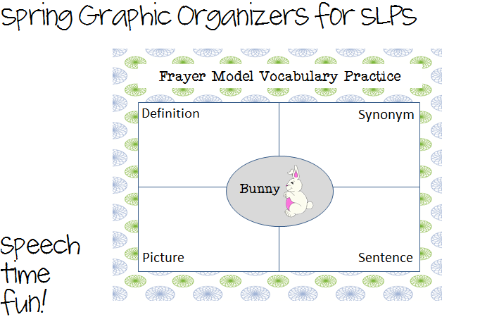 Spring Graphic Organizers for SLPs! - Speech Time Fun: Speech and ...