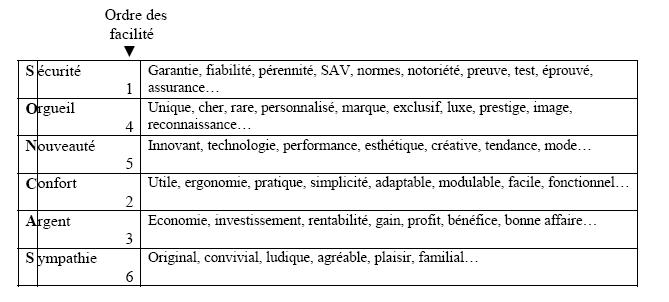 argumentaire de vente exemple soncas PDF Cours,Exercices ,Examens