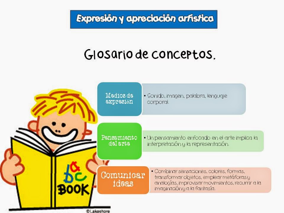 Creativilandia♥: campo Expresión y apreciación artistica. Creativilandia♥: campo Expresión y apreciación artistica.