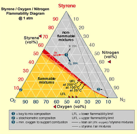 Seminoles Map Catalog: Triangular Plot